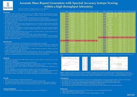 Pdf Accurate Mass Report Generation With Spectral Accuracy Isotope