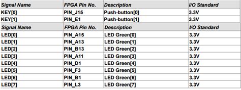 DE Nano FPGA And VHDL Beginner Tutorial Compectroner