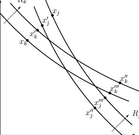 Pareto E¢ Ciency Among The Poor And Poverty Sensitivity Are