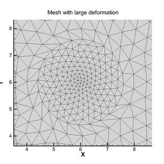 Mesh Before And After Regeneration Download Scientific Diagram