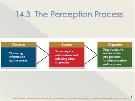 Ppt Chapter 14 Powerpoint Presentation Free Download Id980488