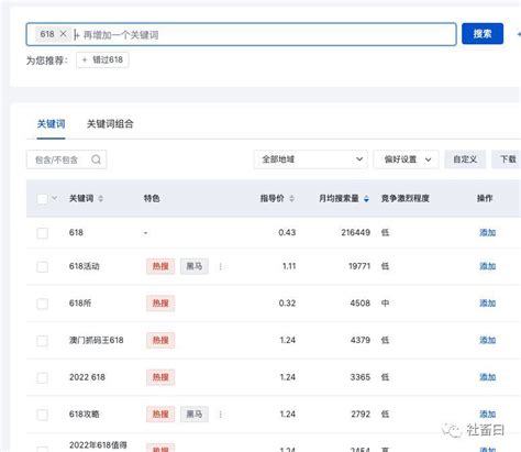 碎碎念：推荐一个做搜索流量的好工具 — 百度关键词规划师 人人都是自媒体