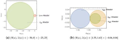 Mathematics Special Issue Iterative Methods For Solving Nonlinear Equations And Systems 2020