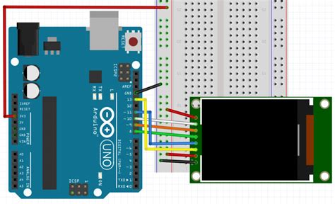 Wie bekomme ich ein TFT Display an einem Arduino zum laufen Prilchen tüftelt