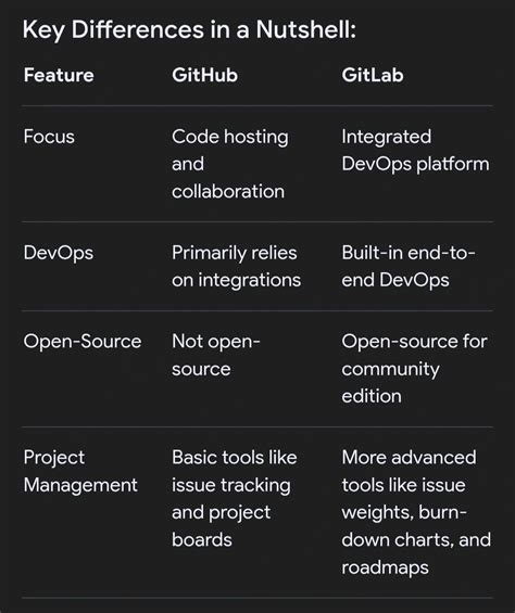 Github Vs Hazem Ismail