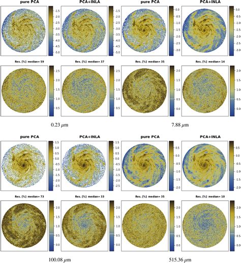 Spatial Field Reconstruction With Inla Application To Simulated