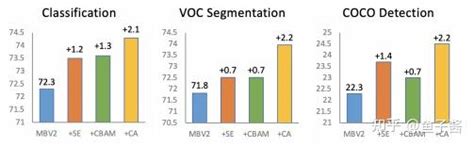 注意力机制pytorch实现！30篇高分attention论文一次看完！ 知乎