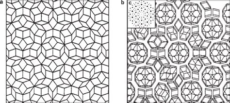 Penrose Tiling A In Two Dimensions Showing Pentagonal Symmetry And Download Scientific