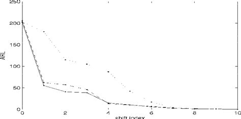 Figure 41 From Multioutput Ls Svr Based Residual Mcusum Control Chart