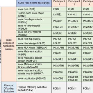 Workflow And Output Of The CDSD Model With A Real Case Scenario Download Scientific Diagram