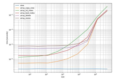 Python How To Remove The Last Element From Dimensional Array Stack Overflow