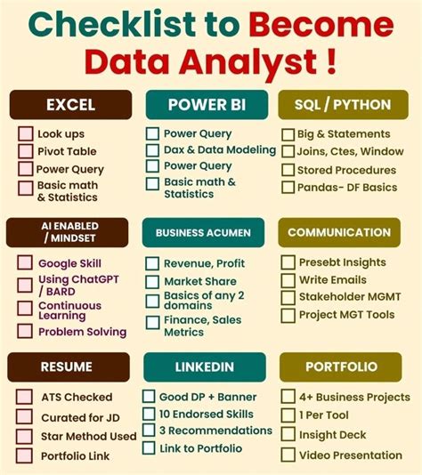 Pulkit On Linkedin Datanalytics Checklist Datascience Bi