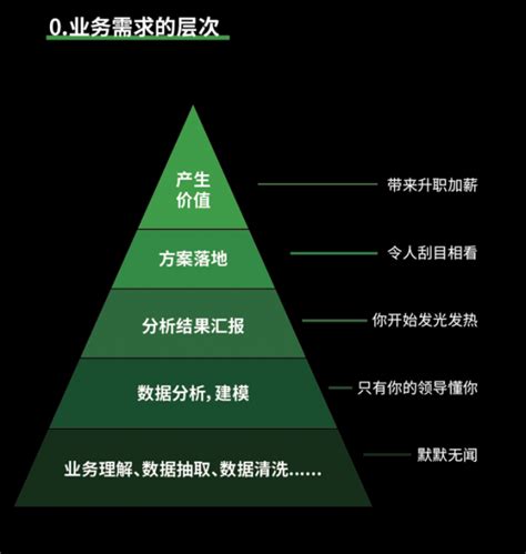 考取数据分析师证书需要学习的必备知识 Finereport报表工具 考取数据分析师证书需要学习的必备知识 Finereport报表工具