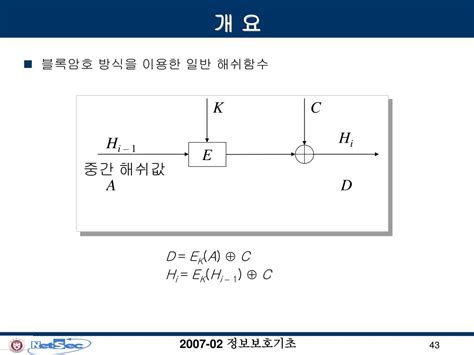 ppt 제 11 장 해쉬 알고리즘 the h ash algorithm powerpoint presentation id
