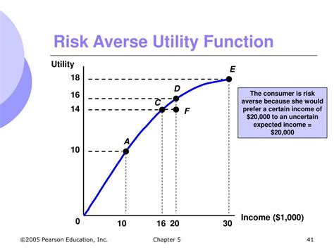 Ppt Chapter 5 Powerpoint Presentation Free Download Id614893