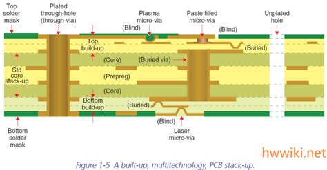 设计pcbstart 硬件wiki