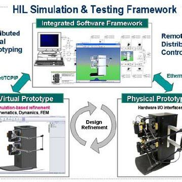 Hardware In The Loop Design And Testing Download Scientific Diagram