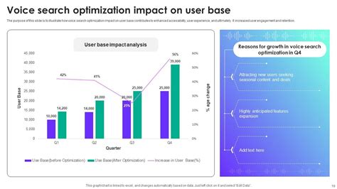Voice Search Optimization Powerpoint Ppt Template Bundles PPT Presentation