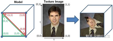 第五章：纹理贴图 知乎