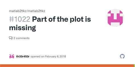 Part Of The Plot Is Missing · Issue 1022 · Matlab2tikzmatlab2tikz