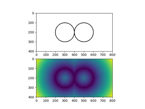 C Pixel Distances Depending On Contour Stack Overflow