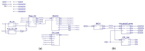 Information Free Full Text Practice Projects For An Fpga Based