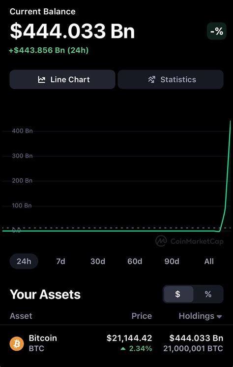 Finally Reached My Goal Rbitcoin