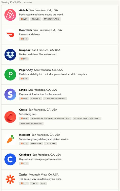 Y Combinator How It Grew To Become Silicon Valley S Favorite Accelerator