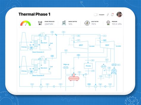 Scada Designs Themes Templates And Downloadable Graphic Elements On