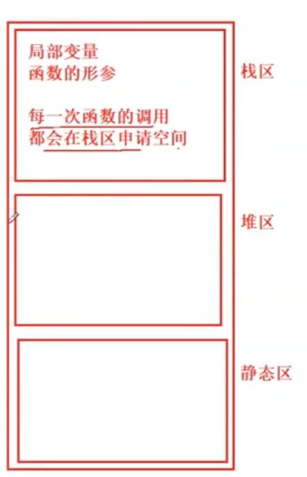 函数（c语言）笔记 csdn博客