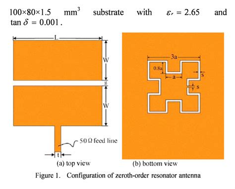 Figure 1 From Novel Zeroth Order Resonator Antenna Based On Composite Right Left Handed Crlh