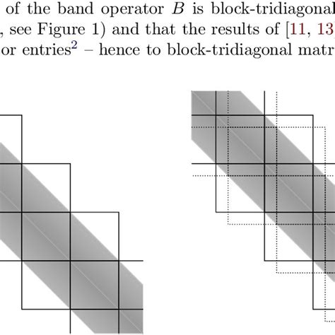 1 Left A Banded Matrix Support Shown In Gray Is Turned Into