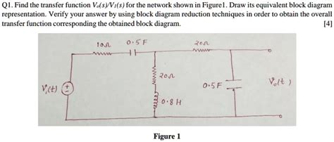 Solved Q1 Find The Transfer Function Vo S W S For The Network Shown