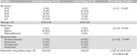 X2 Pearson Chi Square Test X2 Likelihood Ratio Chi