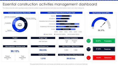 Project Management Hierarchy Chart With Production And Quality Powerpoint Templates Slides And