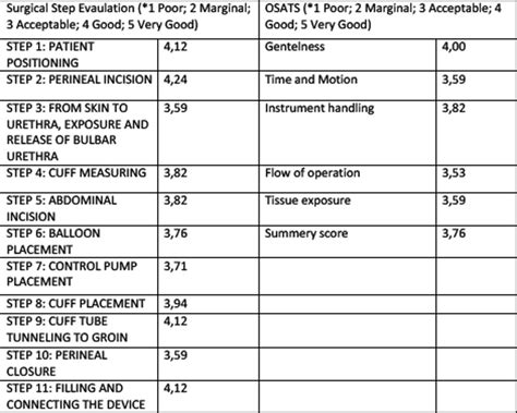 ICS 2023 Abstract 258 Efficacy Of Novel Technology Based Anatomic Physical Simulator For