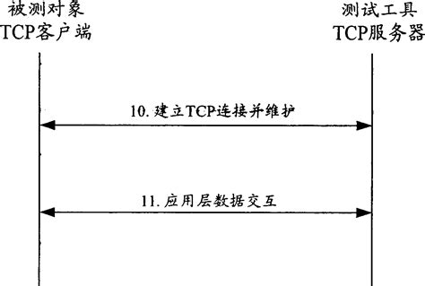 Method For Testing Transmission Control Protocol Client Eureka Patsnap