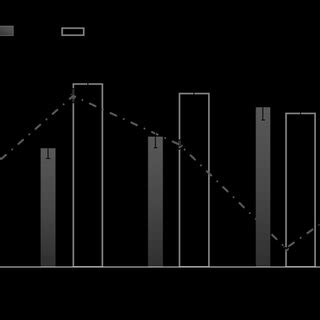 Variation Of API Gravity Specific Gravity SG And Biocrude Volume Download Scientific Diagram