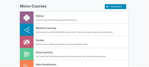 how to get started on kaggle i first heard about kaggle when i was