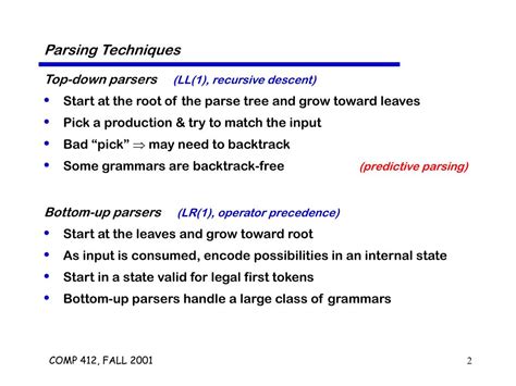 Ppt Top Down Parsing Lecture Slides From C Omp 412 Rice University Houston Texas Fall 2001