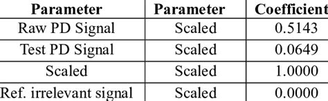 the pearson correlation coefficient pcc results download scientific