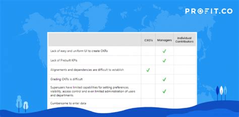 okr tools better than okrs with spreadsheets okr university