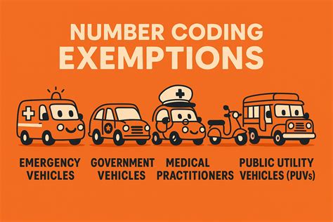 Number Coding In Metro Manila 2025 Tsikot News