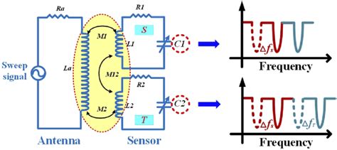 An Equivalent Circuit Model Of The Sensor Download Scientific Diagram