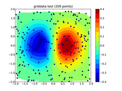 scipy download linux softpedia