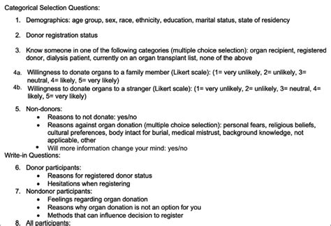 Key Survey Components Survey Questions Included Categorical Selection Download Scientific