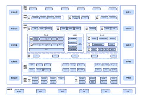 Lc 亿图图示模板社区