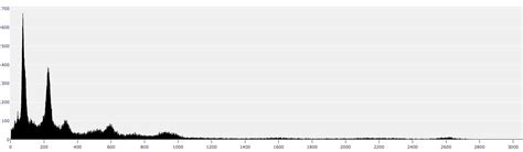 Gamma Spectroscopy How To Identify Radioactive Isotopes Allradioactive
