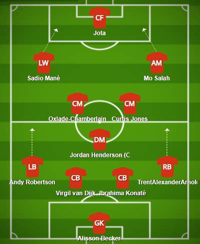 Liverpools Predicted Formation Against Atletico Forgotten Star To