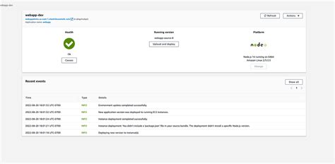 How To Build And Deploy Mean Stack On Aws Elastic Beanstalk By Bhargav Bachina Bachina Labs